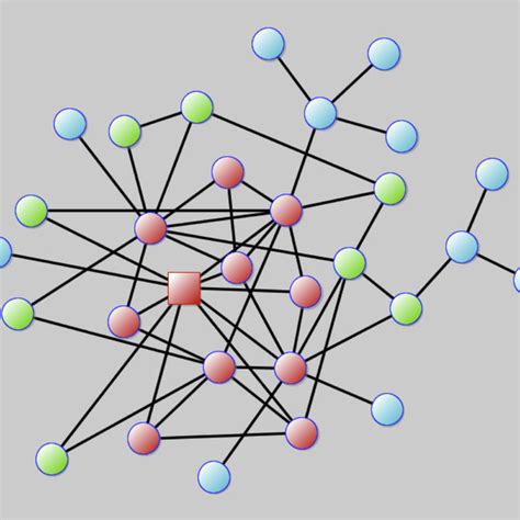 Visual Representation Of The K Core Decomposition Of A Small Network Of