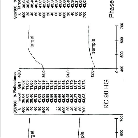 Spectrum Of Reflectance Of Incoherent Samples Hg Download Scientific