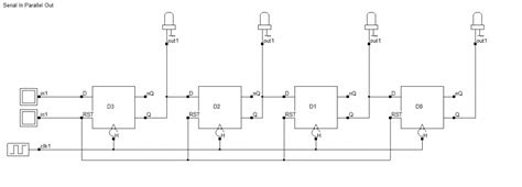 shift registers parallel and serial pipo piso siso sipo