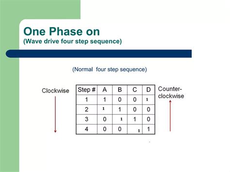 Motor Control Relay Pwm DC And Stepper Motors PPT