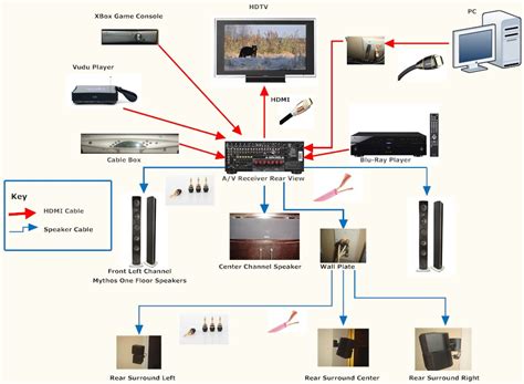 Home Surround Sound Wiring Diagram Sample Faceitsalon Com