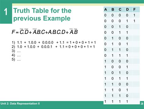 Solved Truth Table For The Previous Example F Cd AbcabcdАВ