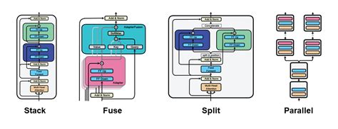 Adapterhub Version 2 Of Adapterhub Released