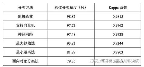 精准分类 基于大禹specvision W地物快速分类方法研究 知乎 精准分类 基于大禹specvision W地物快速分类方法研究 知乎