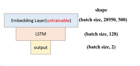 Nlp Word2vec 1 Word2vec的詳細介紹，包含但不僅限於概念、架構、訓練方式及應用等。 A… By 蔡明樺 Nlp自然語言處理 Medium