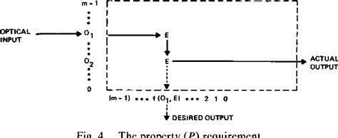 Figure 1 From A Residue Number System Implementation Of The Lms Algorithm Using Optical