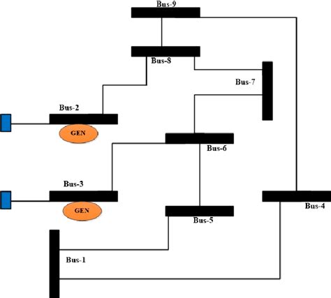 Figure 1 From Optimization Of Phasor Measurement Unit Placement Using Several Proposed Case