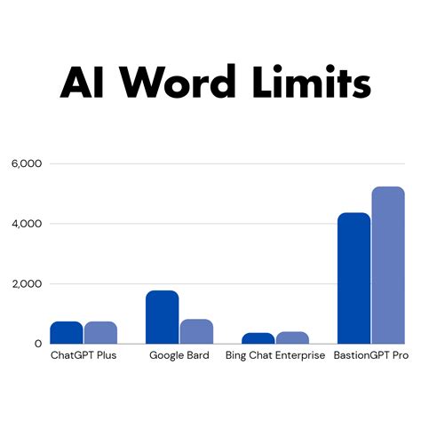 Agu 2025 Abstract Word Limit Brian C Jensen