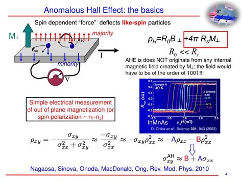 Ppt Research Fueled By Powerpoint Presentation Free Download Id3300478