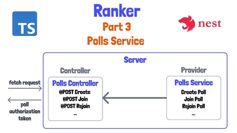 03 Set Up Nestjs Injectable Service Youtube