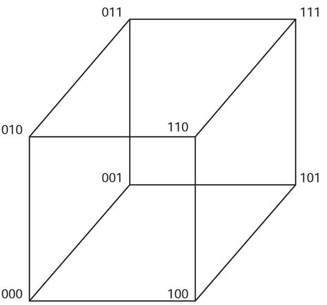 A 3 Dimensional Cube Download Scientific Diagram