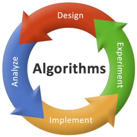 Algorithm Adventures Youtube