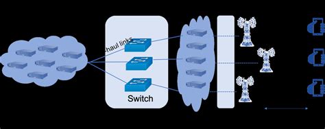 3 Multi Layer C Ran Architecture Download Scientific Diagram
