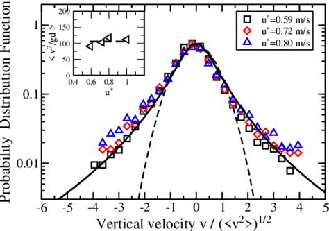 Figure 1 From Scaling Laws In Aeolian Sand Transport Semantic Scholar