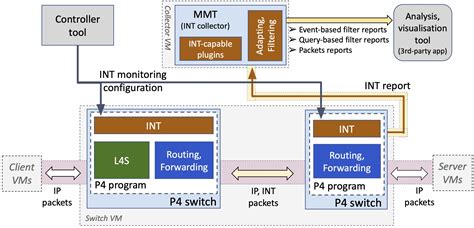 Github Mosaico Anrp4 Int L4s