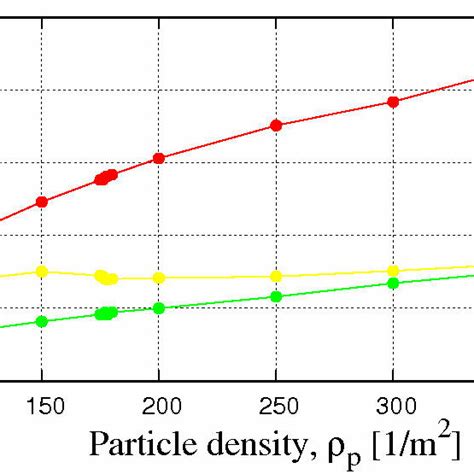 Basic Reproductive Number R 0 Behavior As A Function Of The Number Of Download Scientific