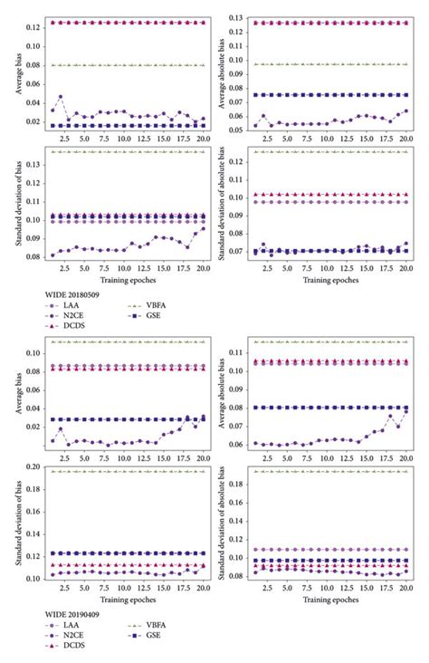 comparison of estimating accuracy of different algorithms under time