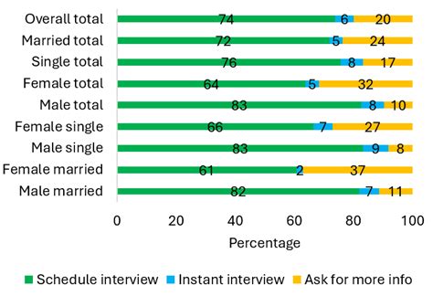 Why Do So Few Married Women Work In Egypt Testing For Discrimination