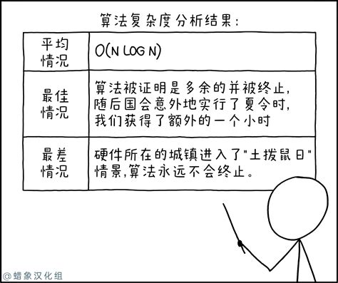 复杂度分析 XKCD中文站