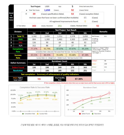 크몽 꼭 알아야 할 Qa의 모든 것qa의 오해qa업무란 기술블로그 소프트웨어qa 포럼