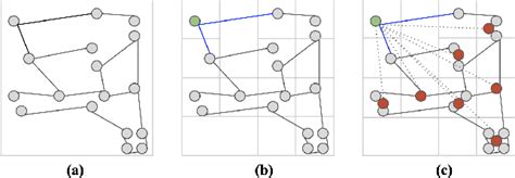 Figure 1 From Batchlayout A Batch Parallel Force Directed Graph Layout Algorithm In Shared