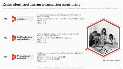 Top 10 Implementing Bank Transaction Monitoring Tool Powerpoint