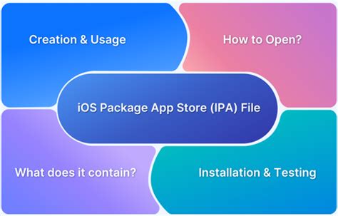 Apk File What It Is And How Does It Work Browserstack