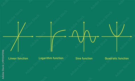 Type Of Functions In Mathematics Linear Logarithm Sine And Quadratic