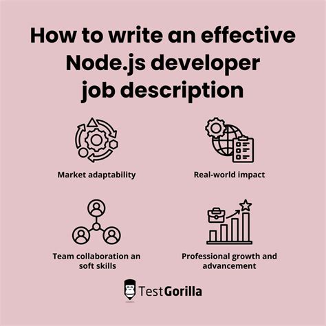 How To Write A Node Js Developer Job Description TG