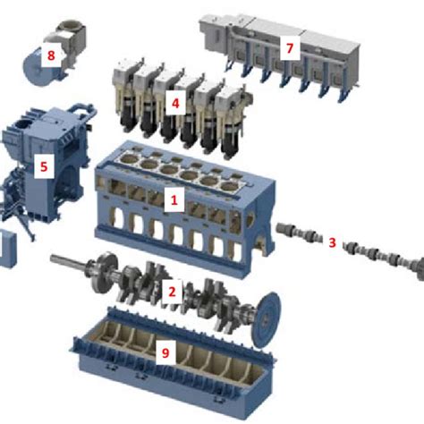 Engine Block With Modules Download Scientific Diagram