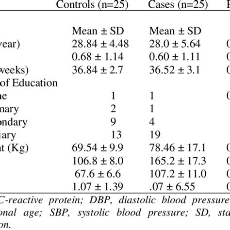 Lowess Regression Curve Download Scientific Diagram