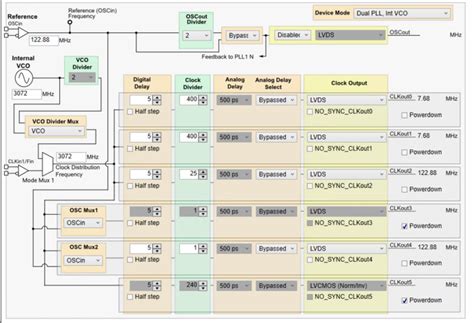 Mts Configuration Issue In Zcu111