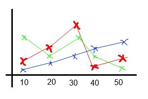 Display Plot Pgfplots Multicolumns Tex Latex Stack Exchange