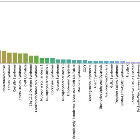 A Histogram And Rug Plot Of The Test Subject Ages Download