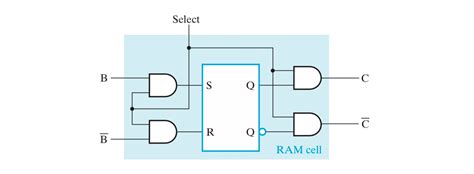 7 X Memory Basics ZJU CS