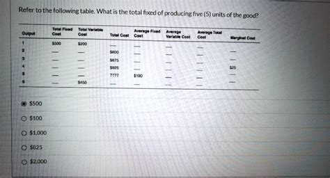 Solved Refer To The Following Table What Is The Total Fixed Cost Of