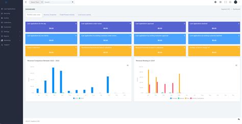 How Loan Automation Software Helps Loan Origination Challenges