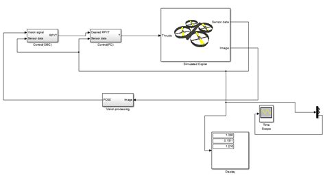 Autonomous Recharging And Docking For Multirotors