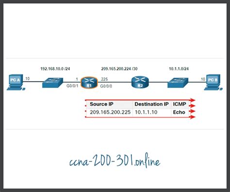 Verify Connectivity Ccna 200 301