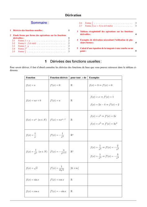 Fiche Fonction Dérivée