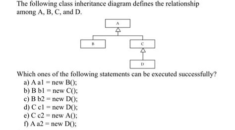 Solved The Following Class Inheritance Diagram Defines The
