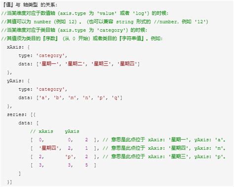 vue echarts使用笔记 Issue kekobin blog GitHub