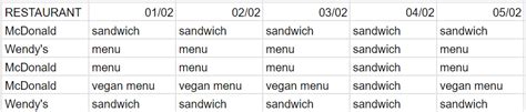 unable to solve this pivot table problem r excel
