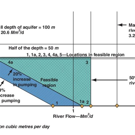 db 4 sub signals after data decomposition through dwt at level 5