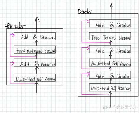 图解Vit Vision Transformer图像与Transformer基础 知乎
