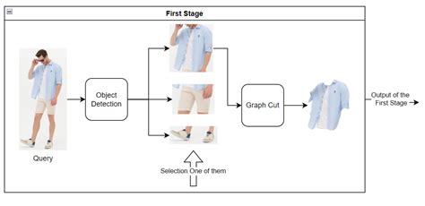 How To Create Synthetic Images Using Opencv Python By Praveen Krishna Murthy Python In