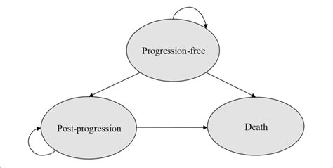 Structure Of The PS Model Download Scientific Diagram