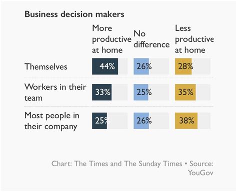 How To Send A Second Follow Up Email Without Sounding Too Aggressive Any Tips Glassdoor