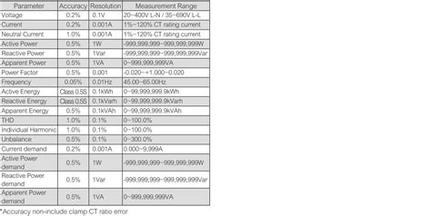 AEM DRB Multi Circuit Power Meter DIN Rail