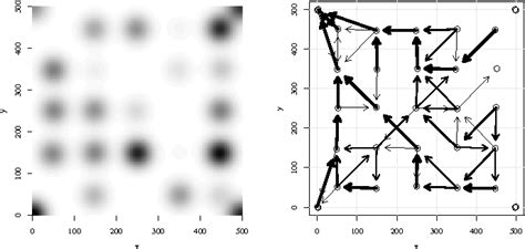 Figure 3 From Bio Inspired Networking From Theory To Practice